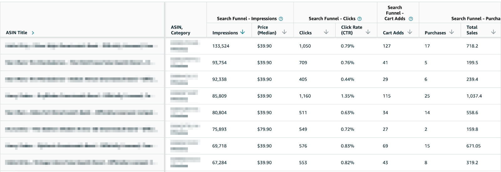 Amazon Search Analytics Guide for Brands | Amify